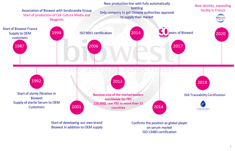 Recruitment | BioWest - Serum and Cell Culture