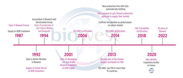 Recruitment | Biowest | Your best choice for animal serum